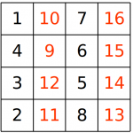 Magic Squares from Latin Squares – Math Games for Kids Blog